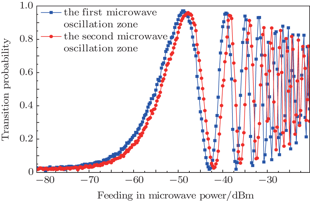 Microwave interrogation cavity for the rubidium space cold atom clock