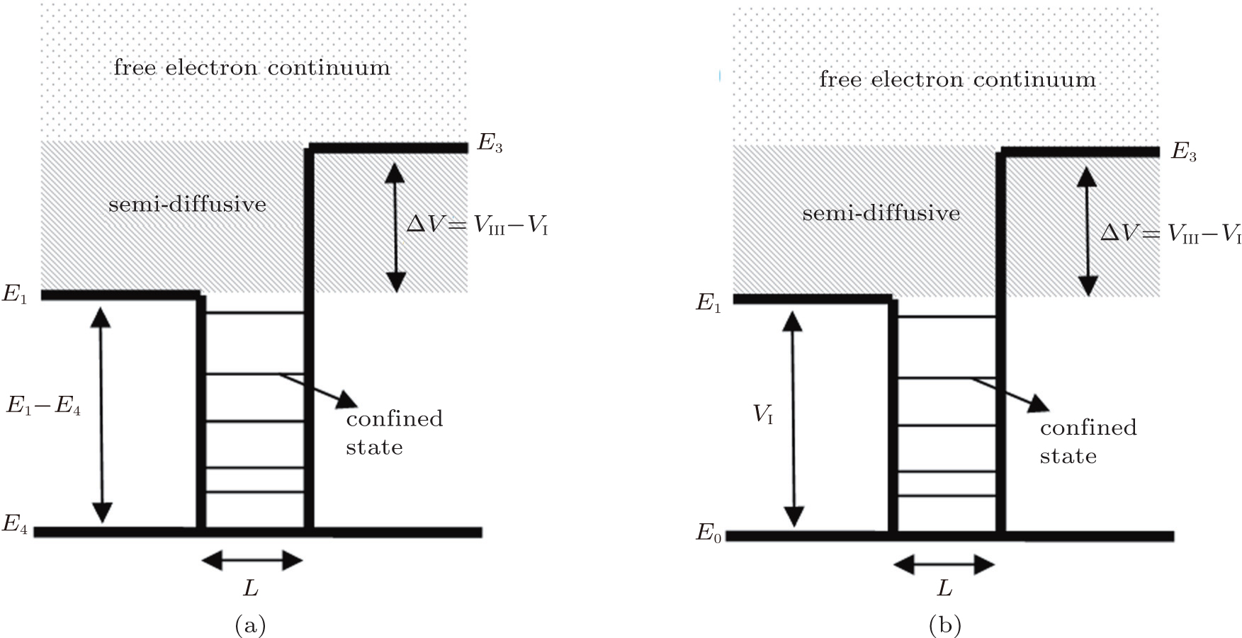 Mid/far-infrared photo-detectors based on graphene asymmetric quantum wells