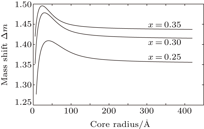 Polaron effects in cylindrical GaAs/Al x Ga 1– x As core-shell nanowires