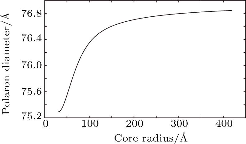 Polaron effects in cylindrical GaAs/Al x Ga 1– x As core-shell nanowires