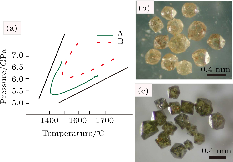 Synthesis of diamonds in Fe–C systems using nitrogen and hydrogen co ...