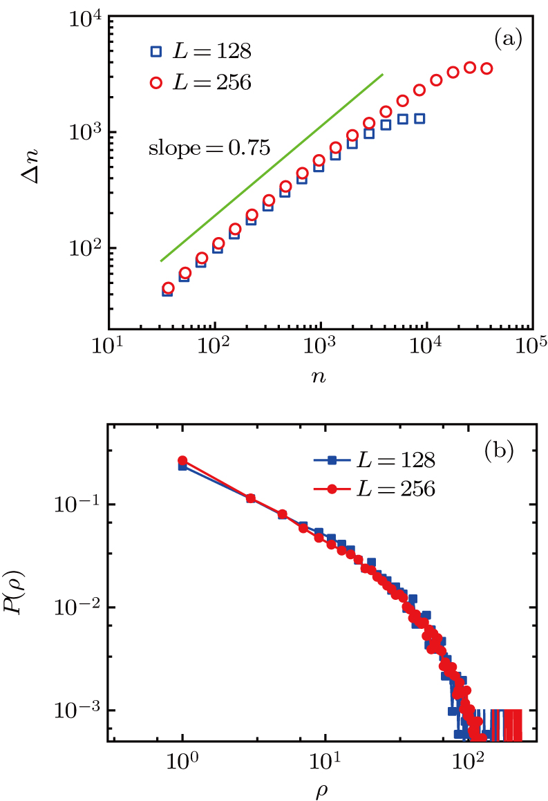 Collective motion of active particles in environmental noise