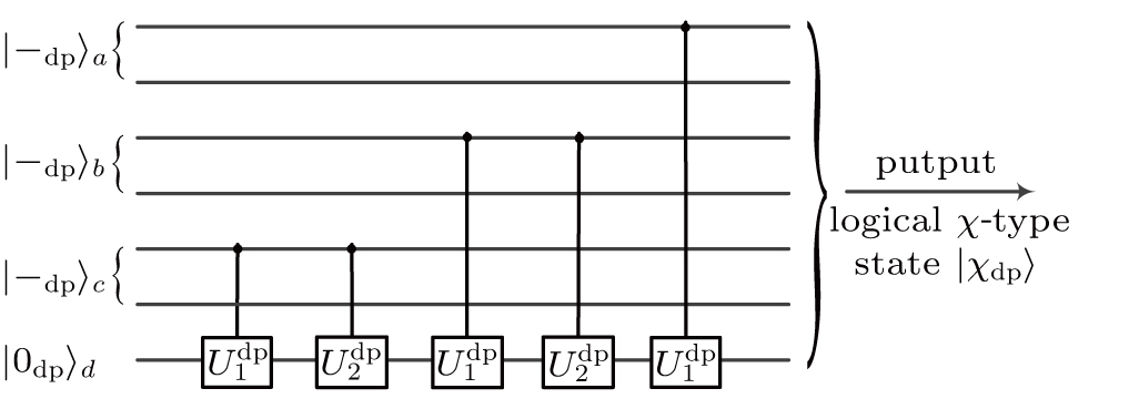 Fault tolerant controlled quantum dialogue against collective noise * * Project supported by the ...