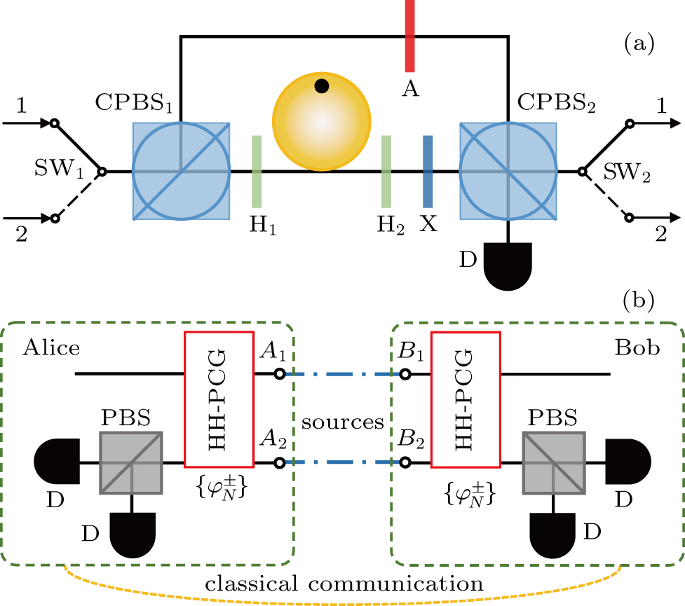 Heralded entanglement purification protocol using high-fidelity parity ...