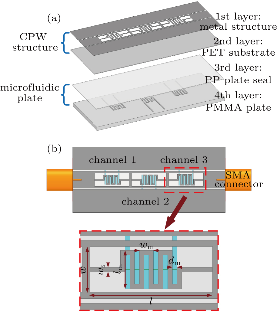 Microfluidic temperature sensor based on temperature-dependent ...