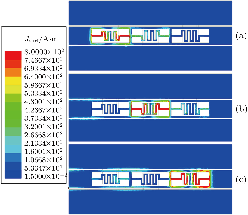 Microfluidic temperature sensor based on temperature-dependent ...