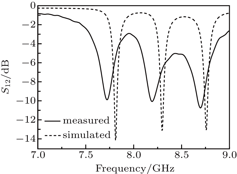 Microfluidic temperature sensor based on temperature-dependent ...
