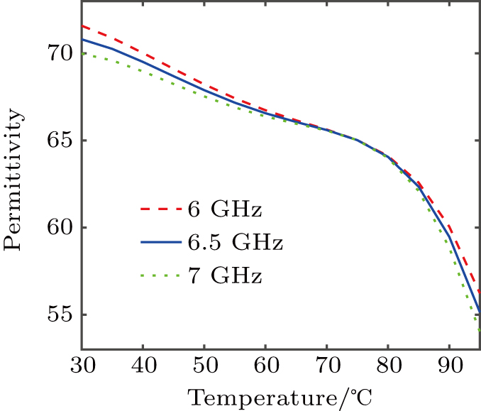 Microfluidic temperature sensor based on temperature-dependent ...