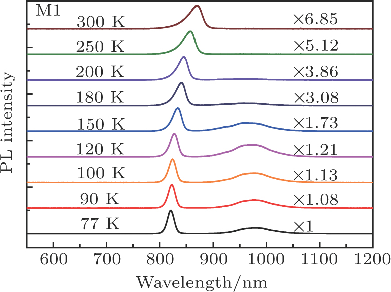Low temperature photoluminescence study of GaAs defect states