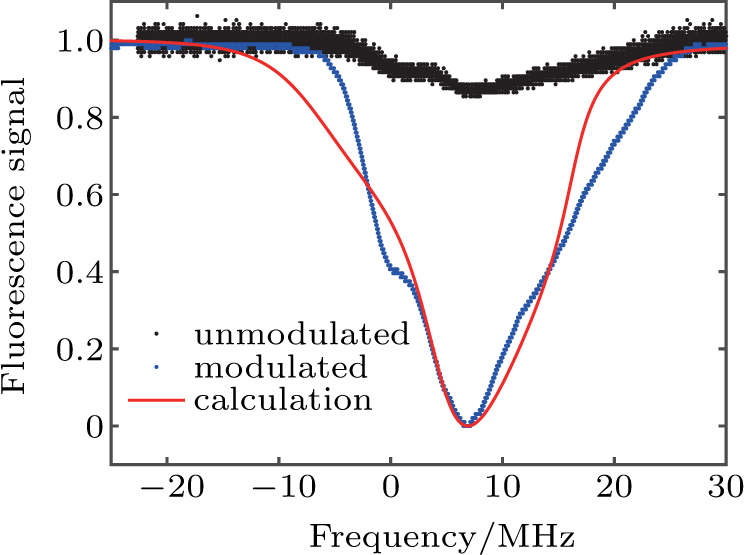Highly sensitive detection of Rydberg atoms with fluorescence loss ...
