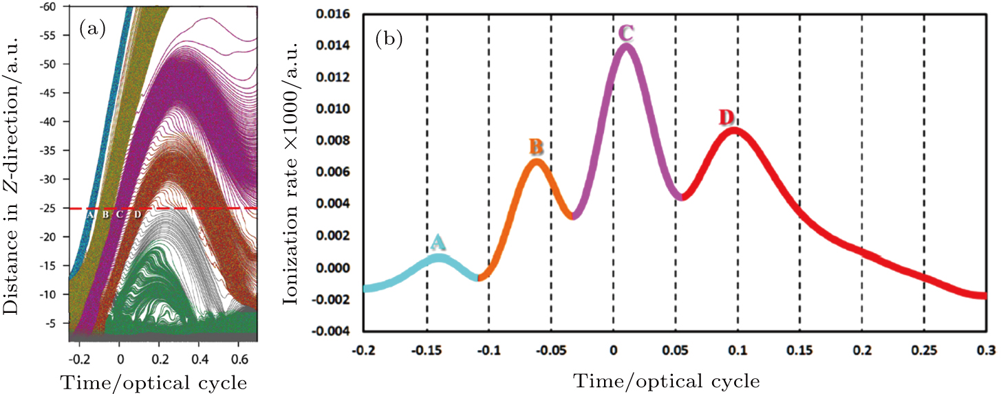 Bohmian trajectory perspective on strong field atomic processes