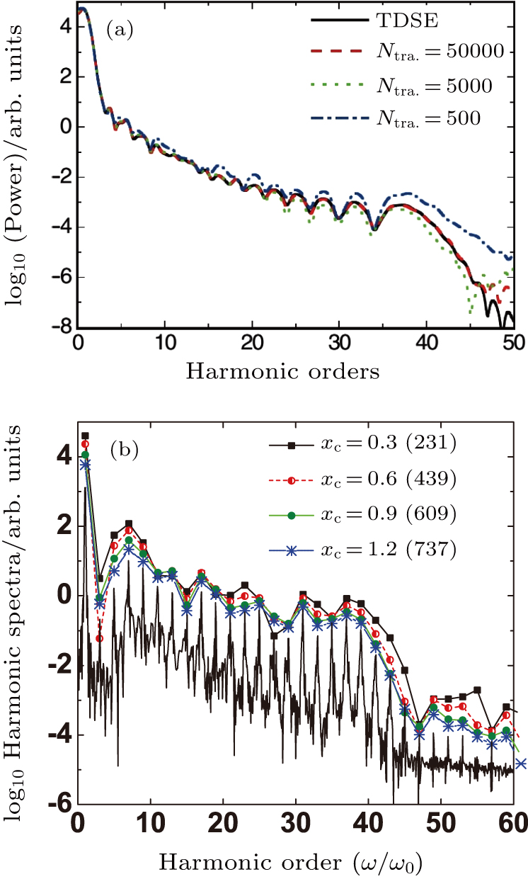 Bohmian trajectory perspective on strong field atomic processes ...