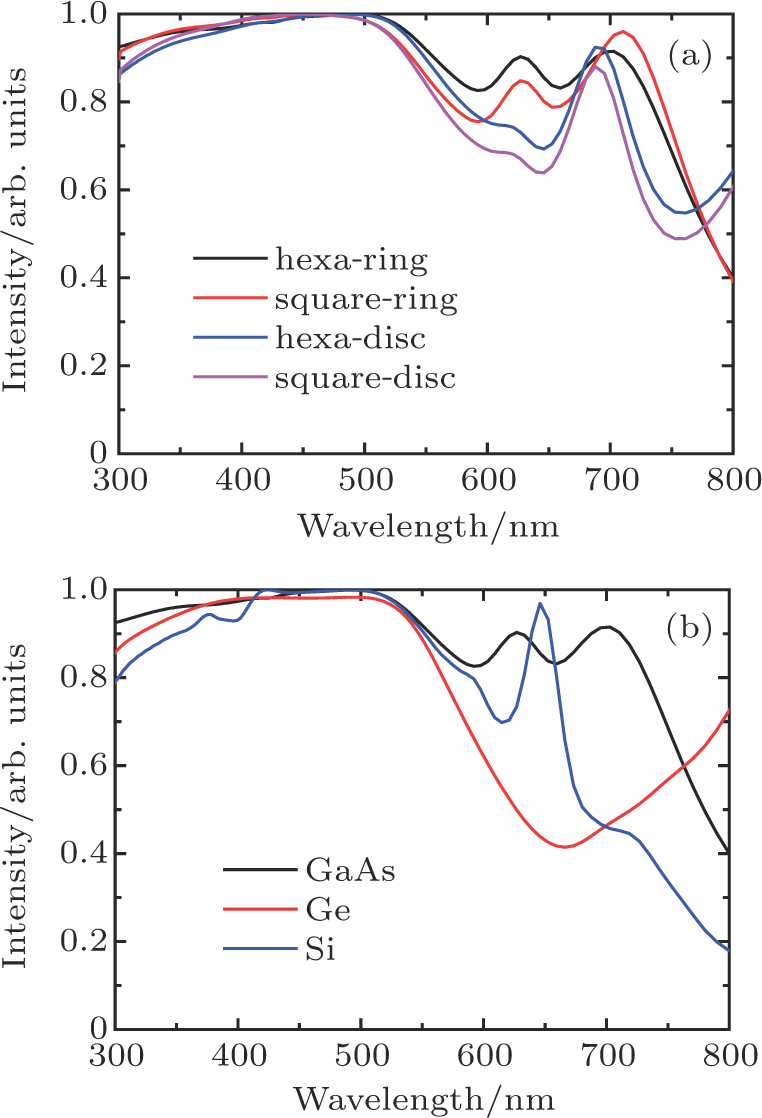 Broadband visible light absorber based on ultrathin semiconductor ...