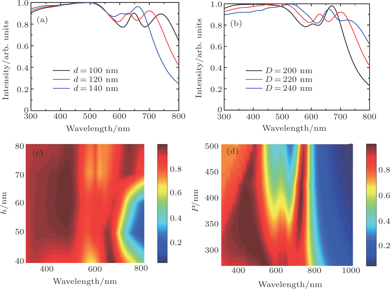 Broadband visible light absorber based on ultrathin semiconductor ...
