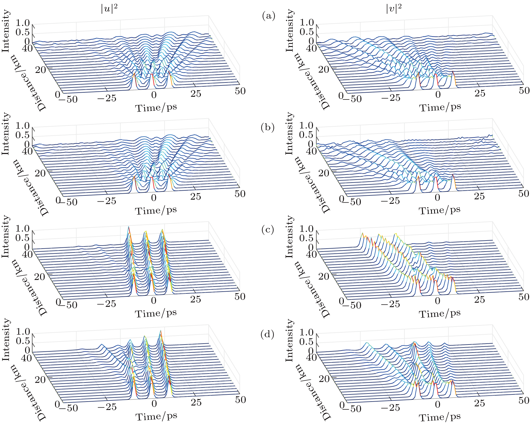 Soliton evolution and control in a two-mode fiber with two-photon ...