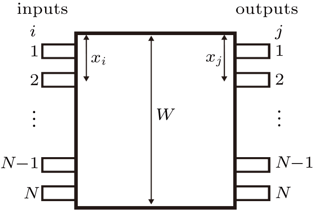 Unitary transformation of general nonoverlapping-image multimode interference couplers with any ...