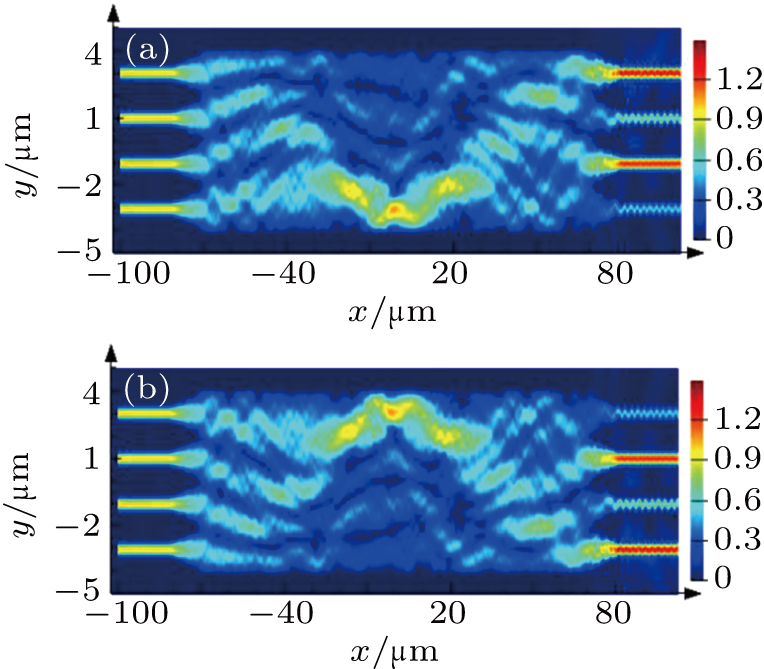 Unitary transformation of general nonoverlapping-image multimode interference couplers with any ...