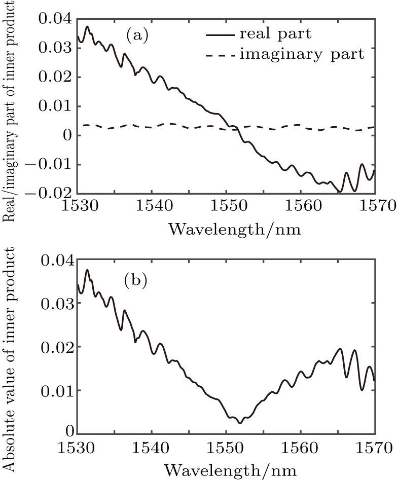 Unitary transformation of general nonoverlapping-image multimode ...