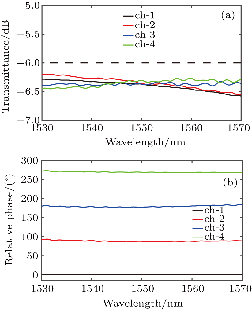 Unitary transformation of general nonoverlapping-image multimode ...