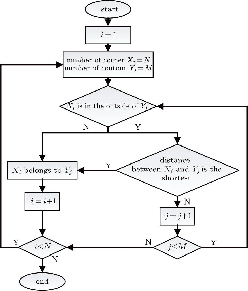 A novel particle tracking velocimetry method for complex granular flow ...