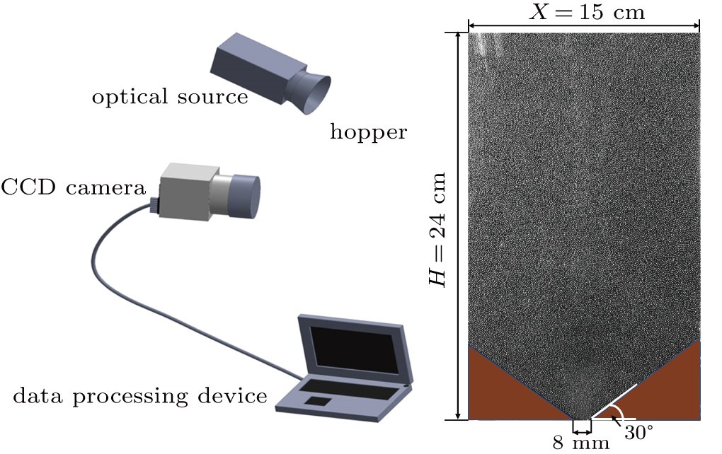 A novel particle tracking velocimetry method for complex granular flow ...