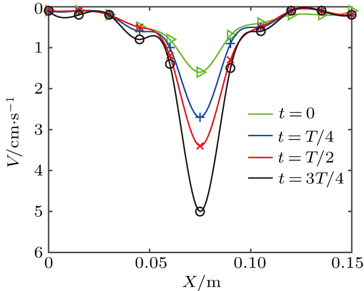 A novel particle tracking velocimetry method for complex granular flow ...