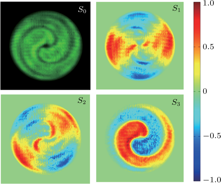 Dynamic shaping of vectorial optical fields based on two-dimensional ...