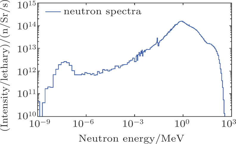 Displacement damage in optocouplers induced by high energy neutrons at ...