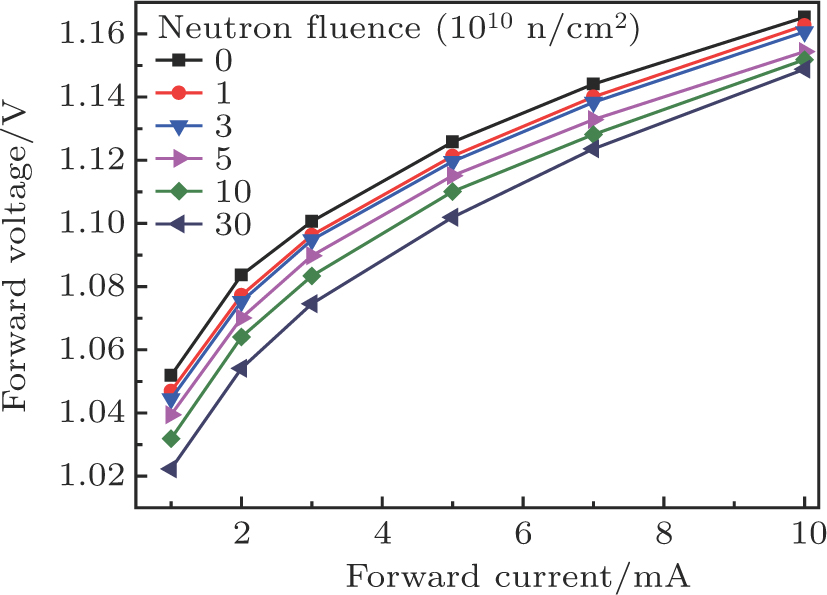 Displacement damage in optocouplers induced by high energy neutrons at ...