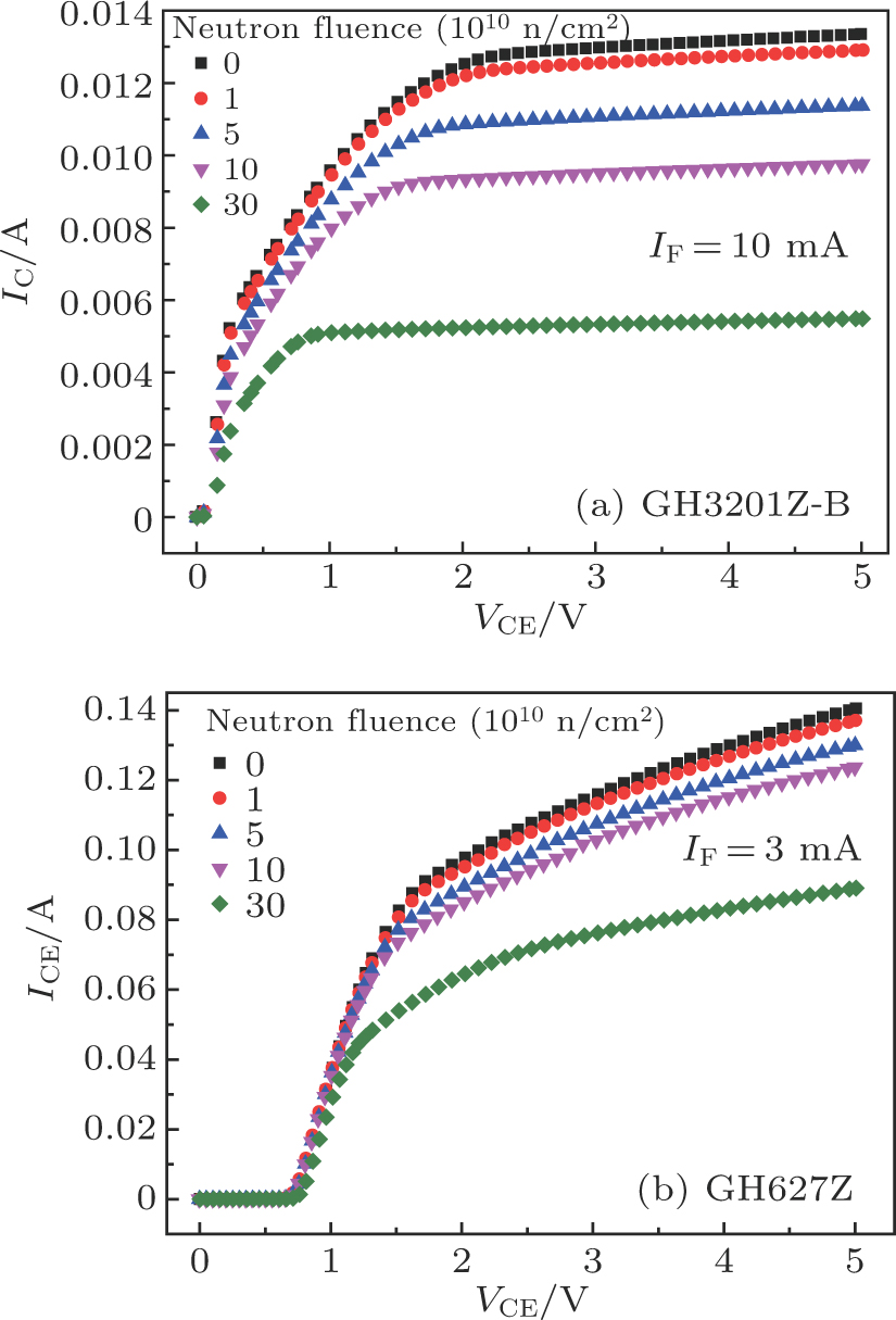 Displacement damage in optocouplers induced by high energy neutrons at ...