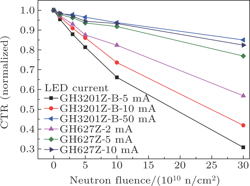 Displacement damage in optocouplers induced by high energy neutrons at ...