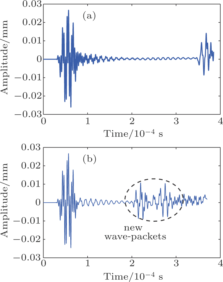 Micro-crack detection of nonlinear Lamb wave propagation in three ...