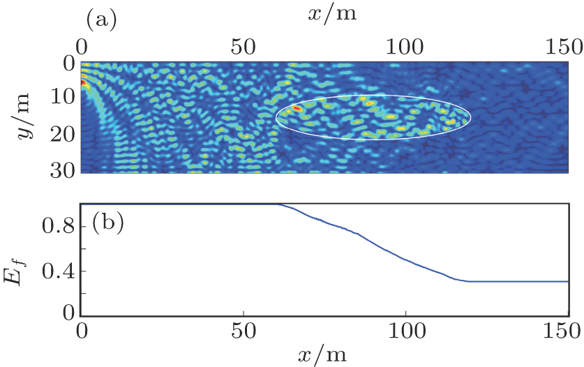 Sound propagation in inhomogeneous waveguides with sound-speed profiles ...
