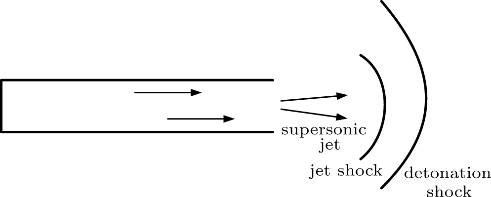 Acoustic characteristics of pulse detonation engine sound propagating ...