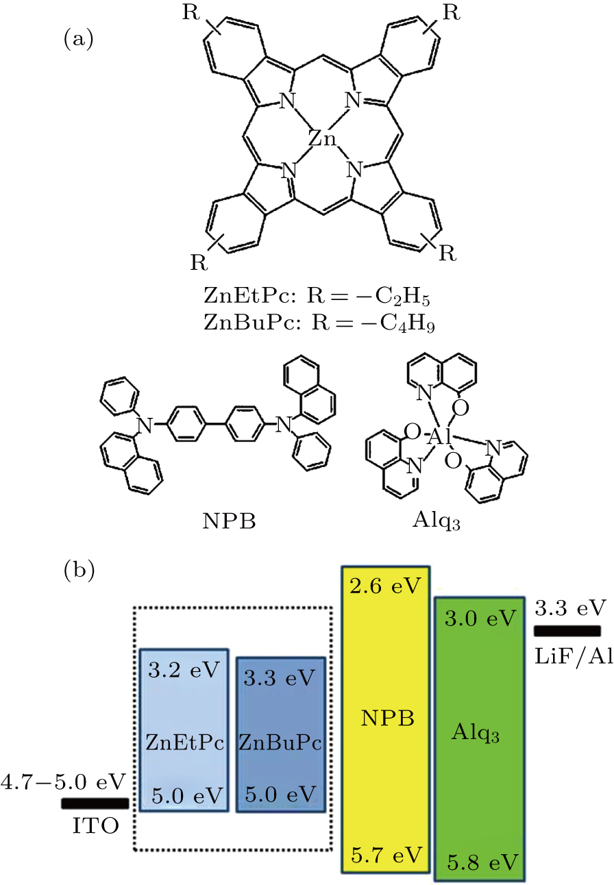 Tetraalkyl-substituted zinc phthalocyanines used as anode buffer layers ...