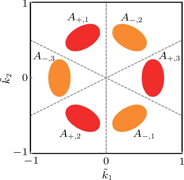 Surface Majorana flat bands in j = 3/2 superconductors with singlet ...
