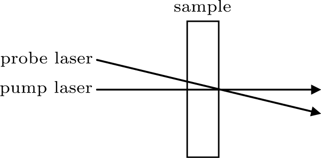 Non-parabolic effect for femtosecond laser-induced ultrafast electro ...