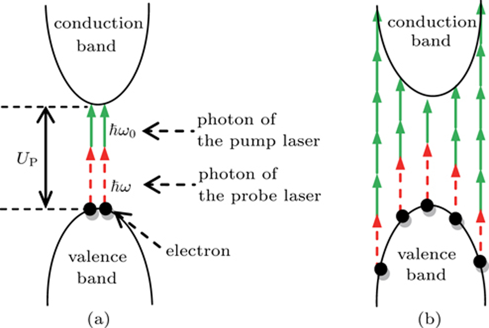 Non-parabolic effect for femtosecond laser-induced ultrafast electro ...