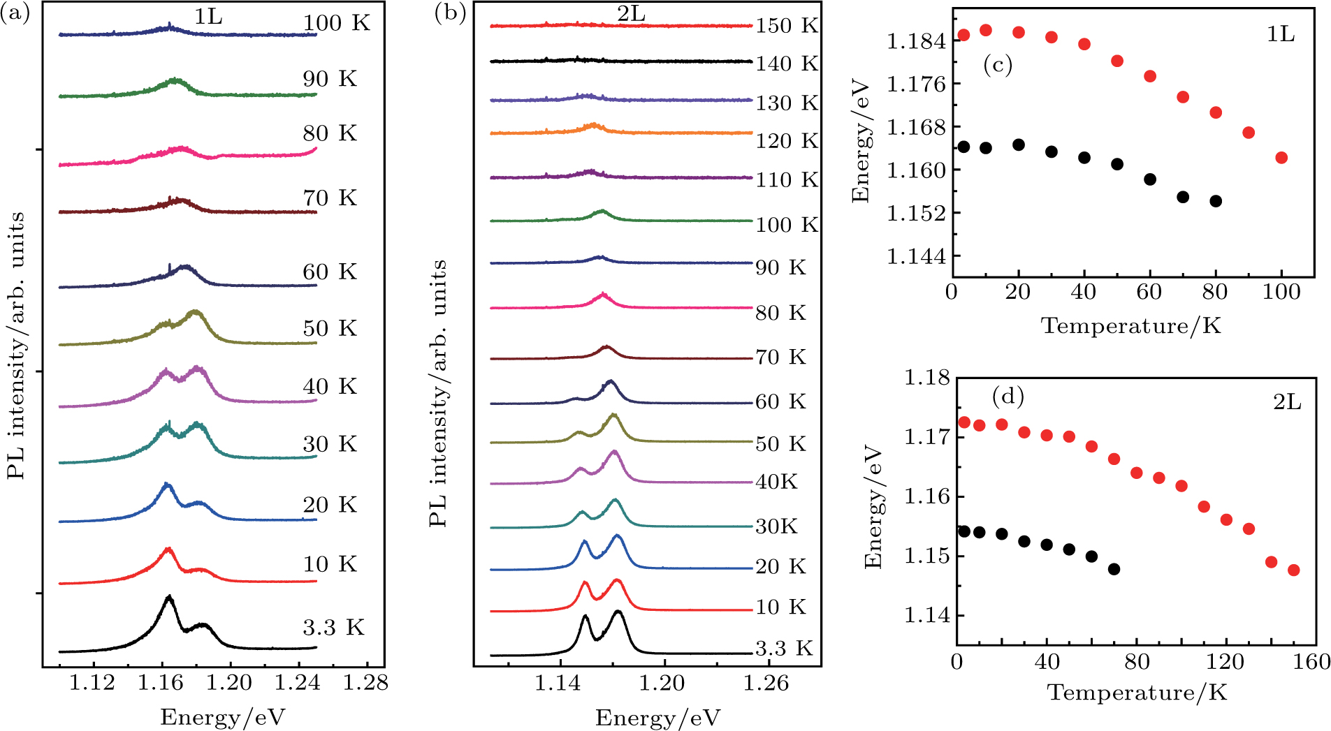 Thickness-dependent excitonic properties of atomically thin 2H-MoTe 2