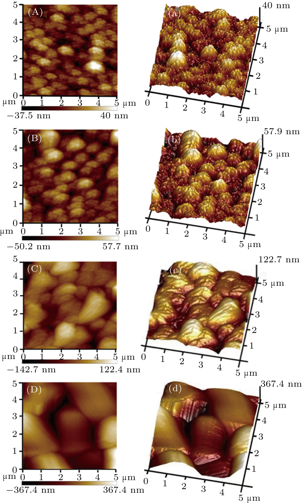 Influences of grain size and microstructure on optical properties of ...