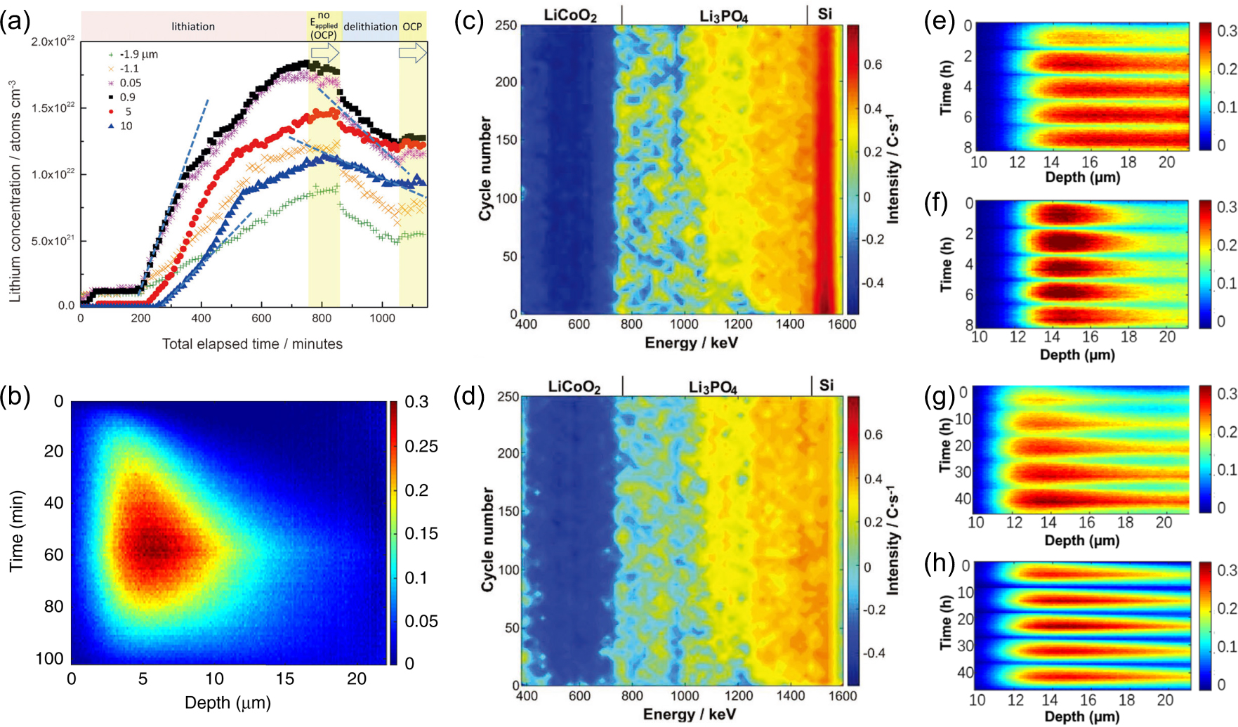 Neutron-based characterization techniques for lithium-ion battery research * Project supported ...