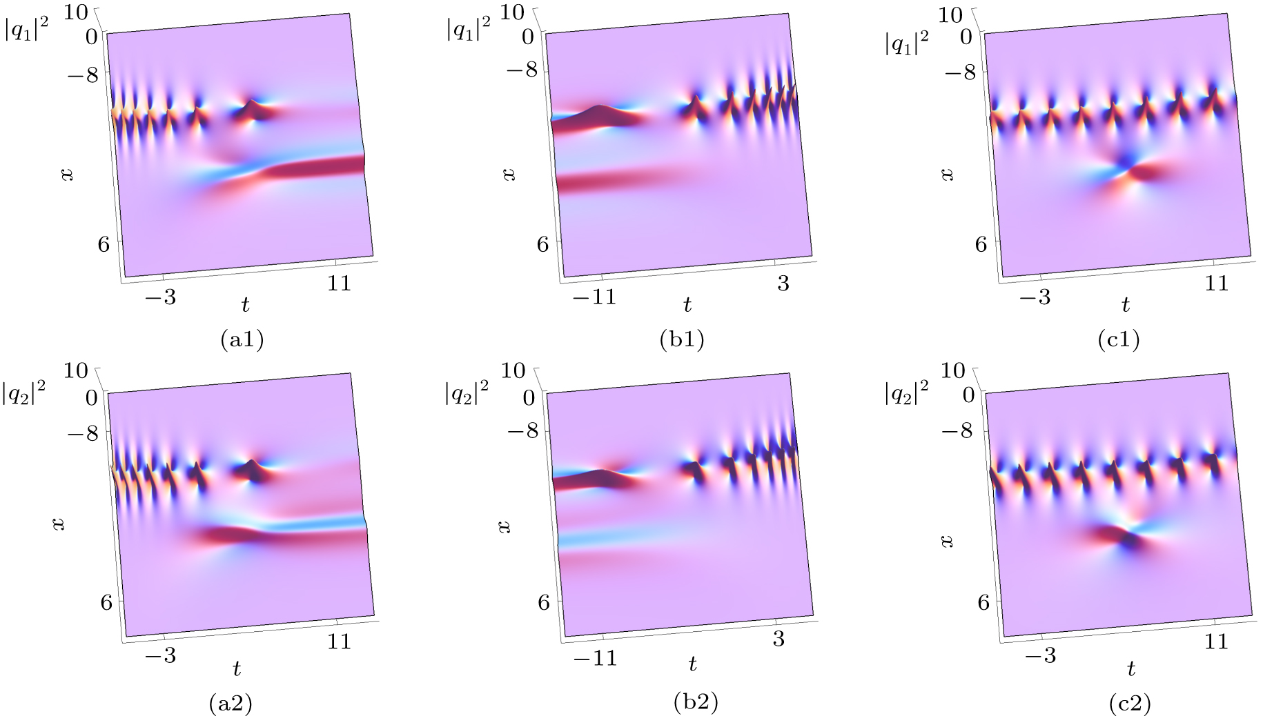 Lax pair and vector semi-rational nonautonomous rogue waves for a ...