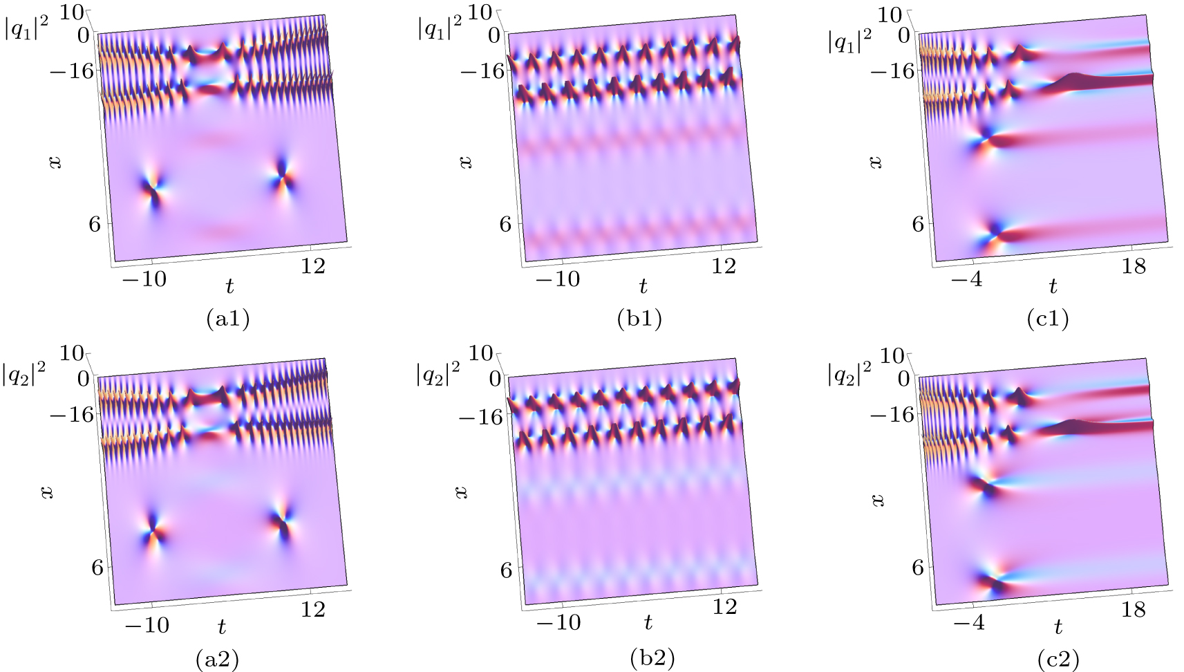 Lax pair and vector semi-rational nonautonomous rogue waves for a ...