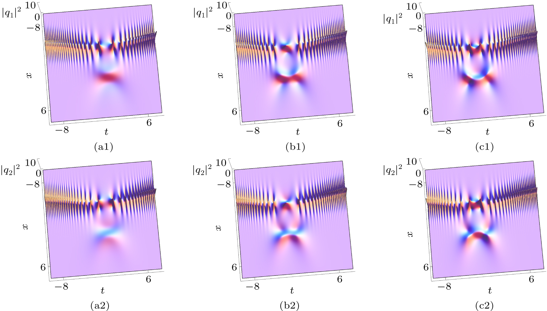 Lax pair and vector semi-rational nonautonomous rogue waves for a ...