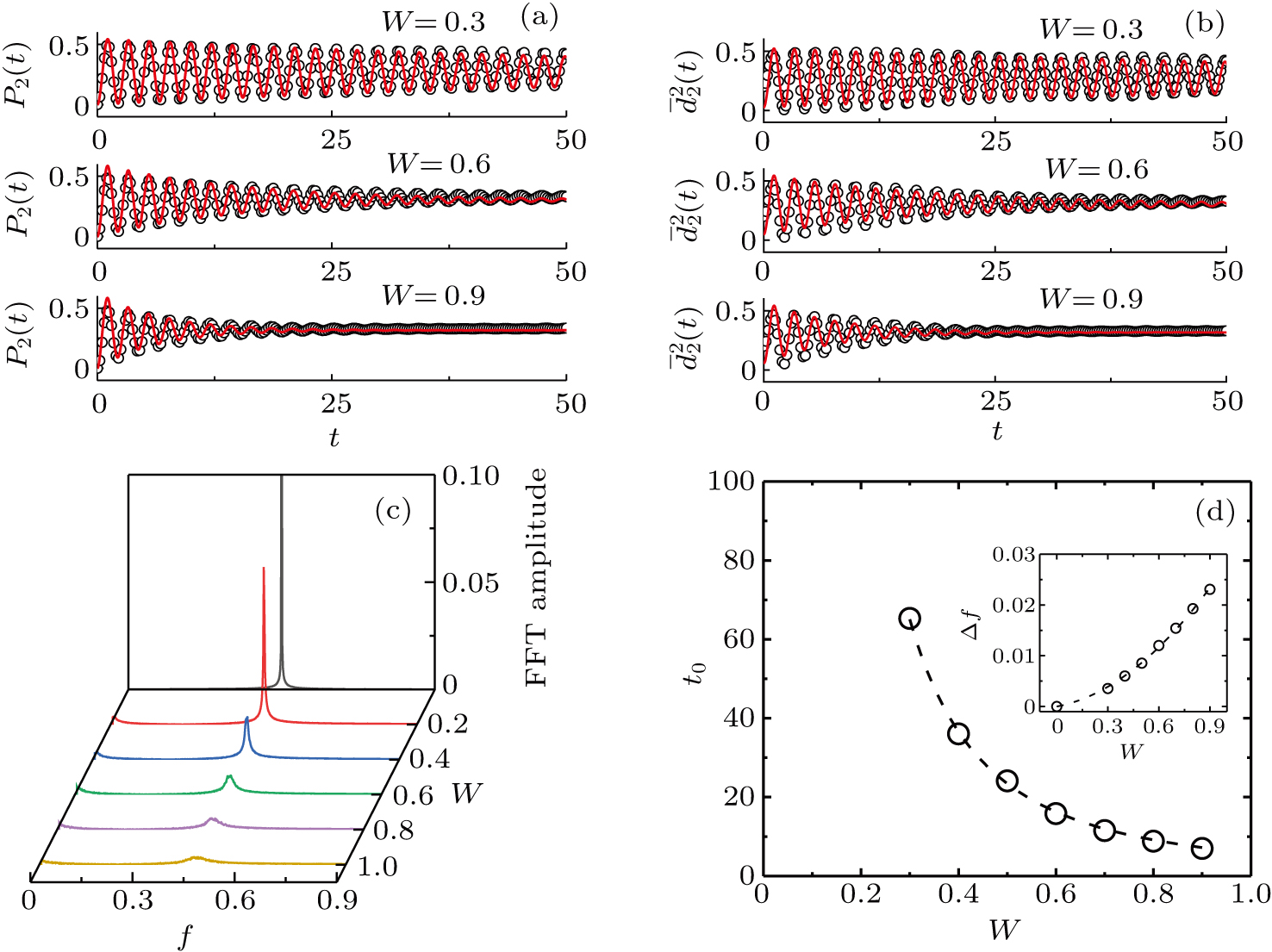 Periodic electron oscillation in coupled two-dimensional lattices