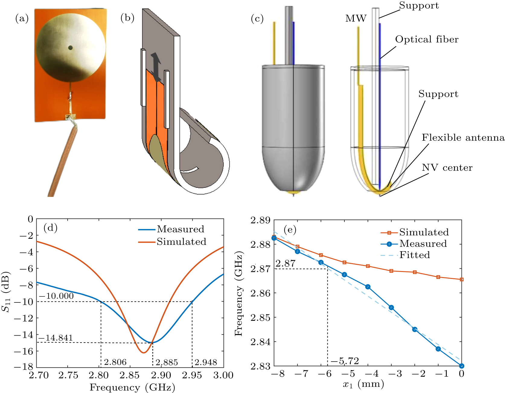 Design of compact integrated diamond nitrogen–vacancy center quantum probe